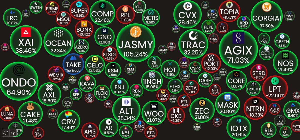 ALTCOIN SELECTION AND TRADING ALPHA 🧵 Promised and delivered I've ...