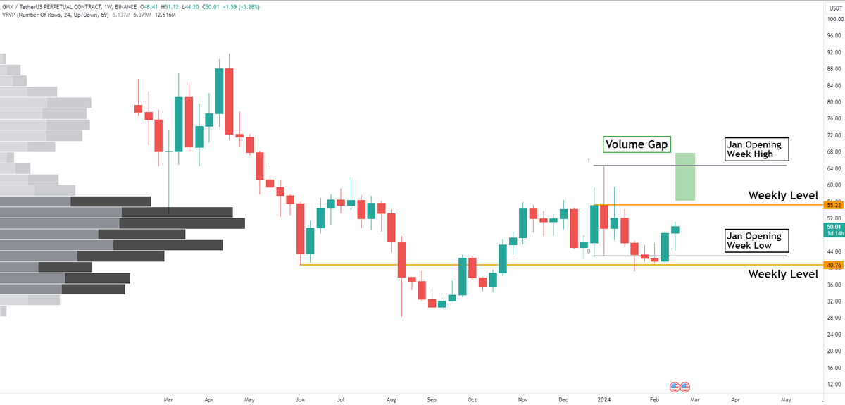 ALTCOIN SELECTION AND TRADING ALPHA 🧵 Promised and delivered I've ...