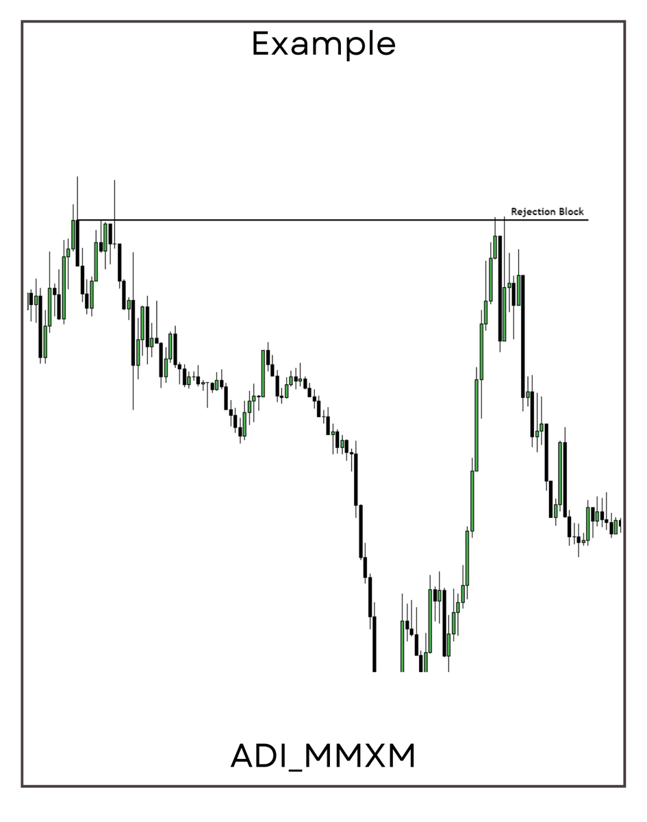 ICT Rejection Blocks - How To Use Them A Thread 🧵 - Thread from Mr Adi ...