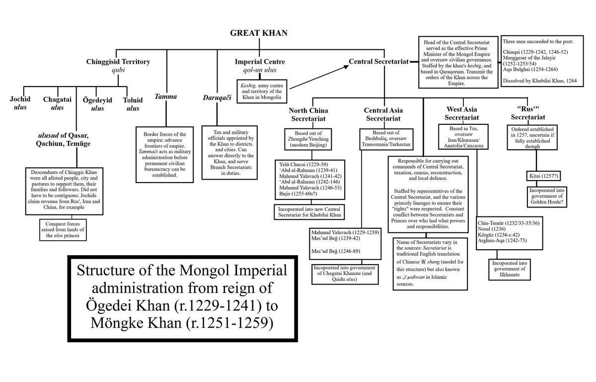 The Jackmeister: Mongol History's Threads – Thread Reader App