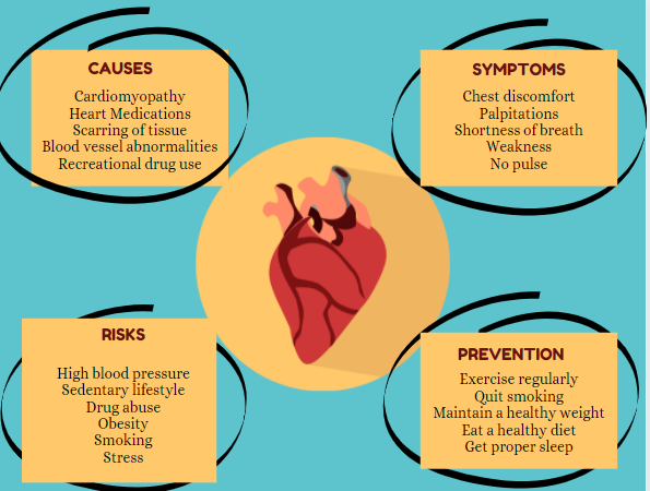 What Causes Cardiac Arrest In Adults