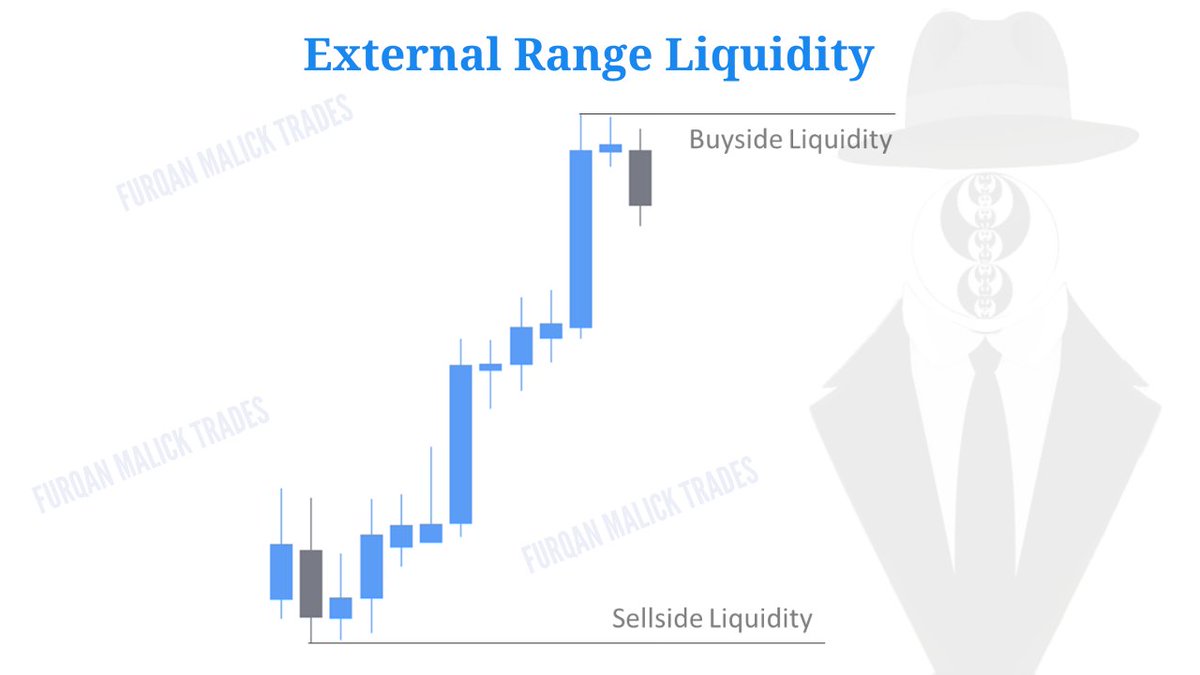 How to Trade IRL & ERL (Internal and External range Liquidity) ~ 🧵 ...