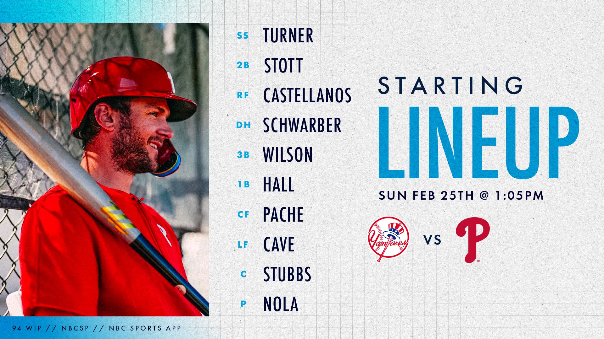 Philadelphia Phillies Desktop Wallpaper Phillies Back Nola With 3