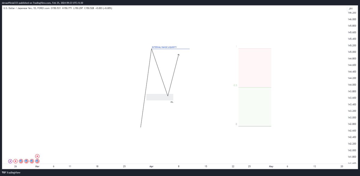 Universal model statistically The Highest Probability Bread And Butter ...