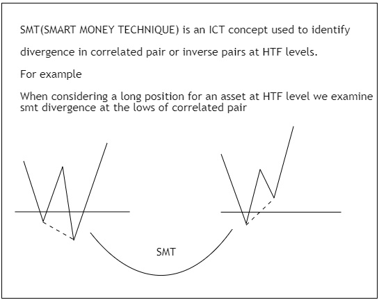 SMART MONEY TECHNIQUE (SMT) credits : @I_Am_The_ICT A THREAD 🧵 - Thread ...