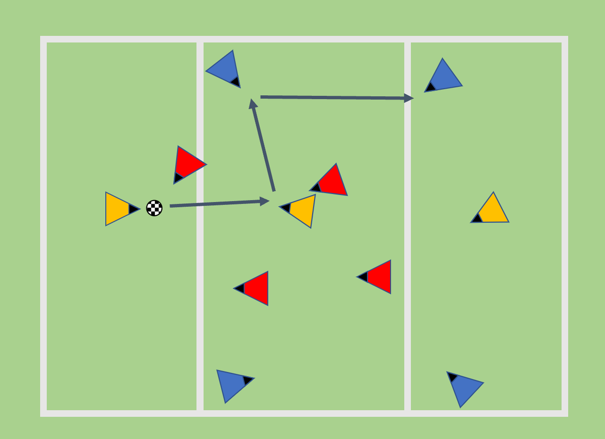 How I teach De Zerbi Principles in the 4v4+3N Positional Game. 5 Coaching-Points: ⬇️ Divide the ...