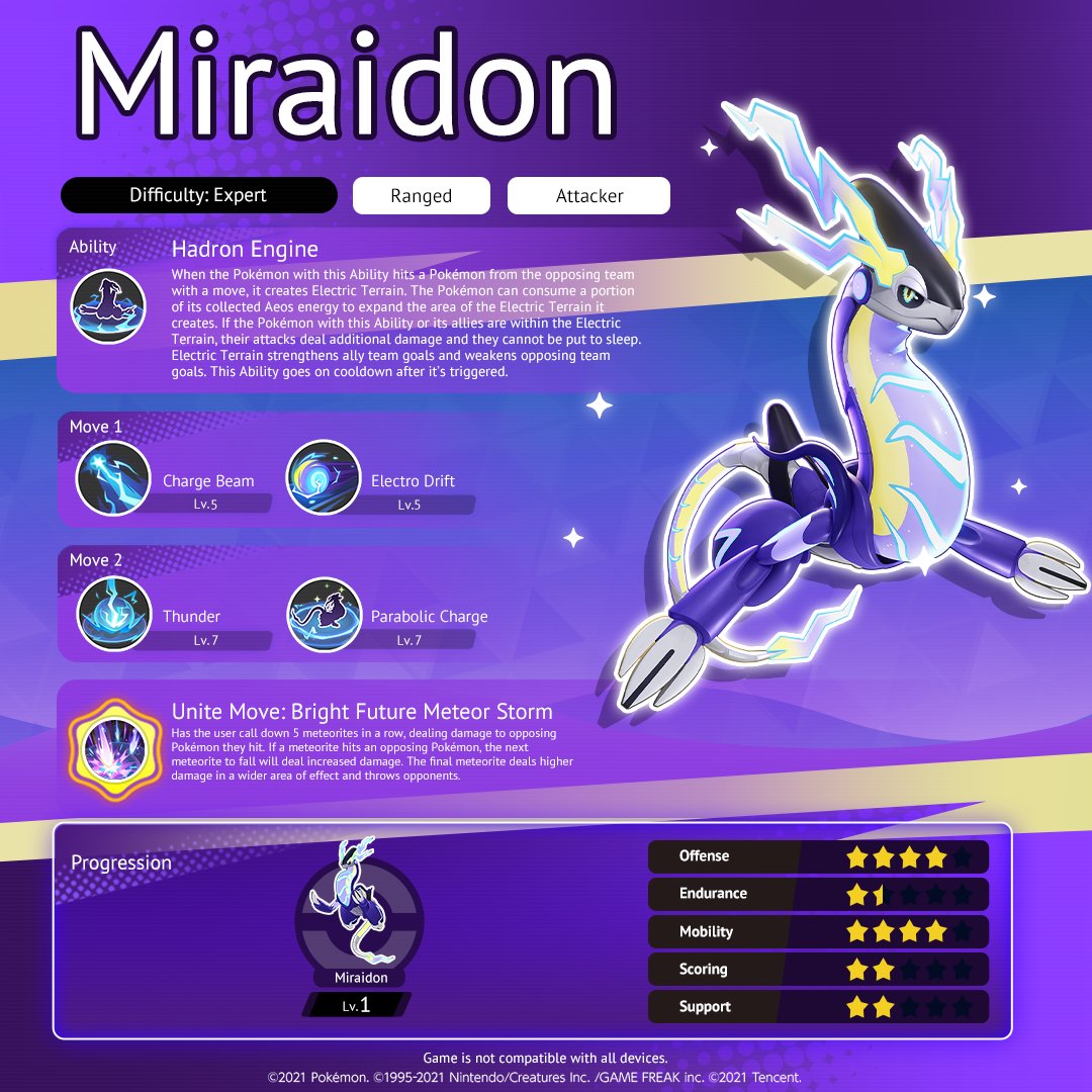 Miraidon Pokemon Multicolor Miraidon 4 Colors Pokémon By Lucky Boi