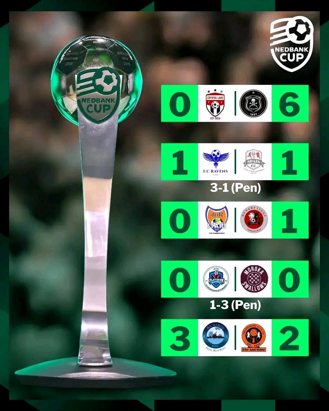 Nedbank cup results store