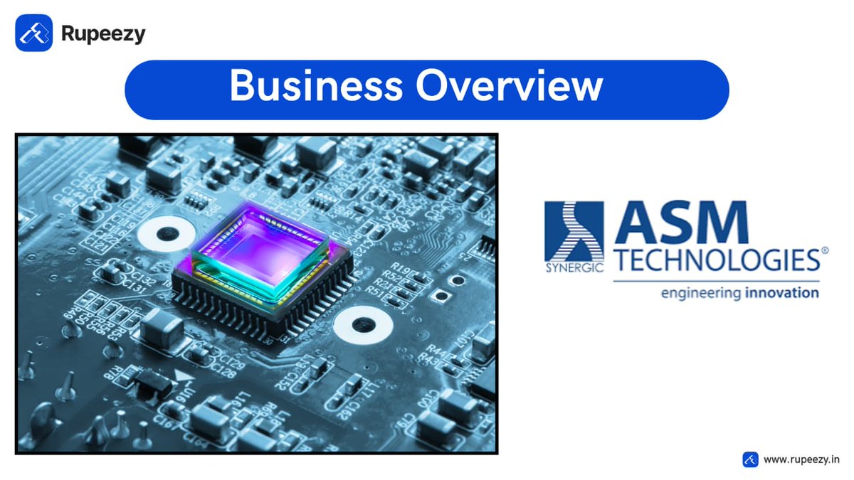 Rupeezy's Threads – Thread Reader App