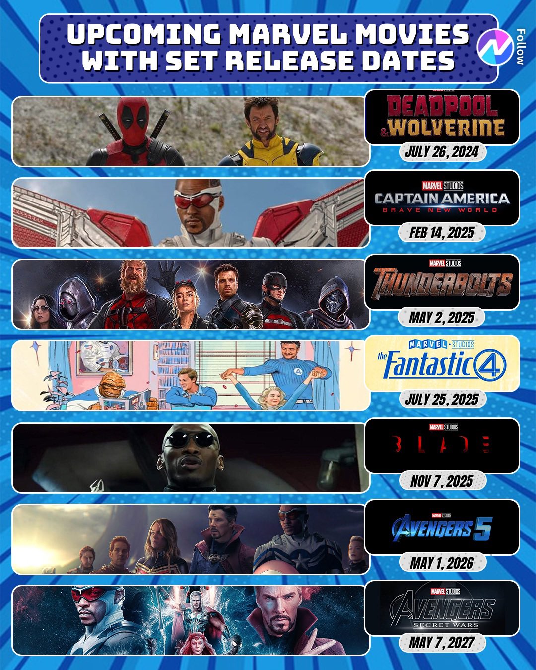 Upcoming Marvel Movies 2014