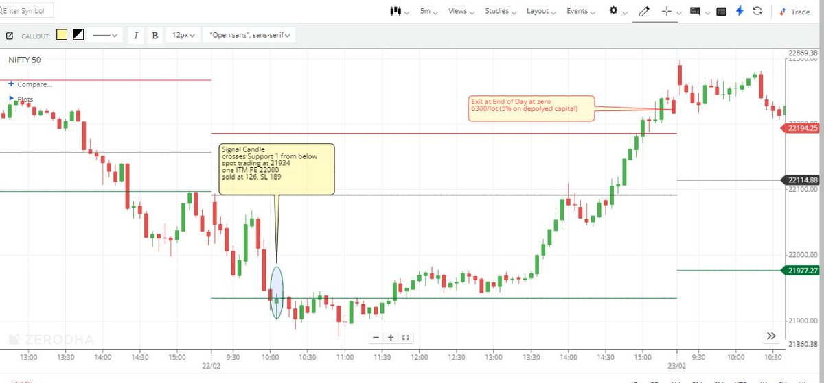 Directional option selling Expiry Trading Strategy (use any Index ...