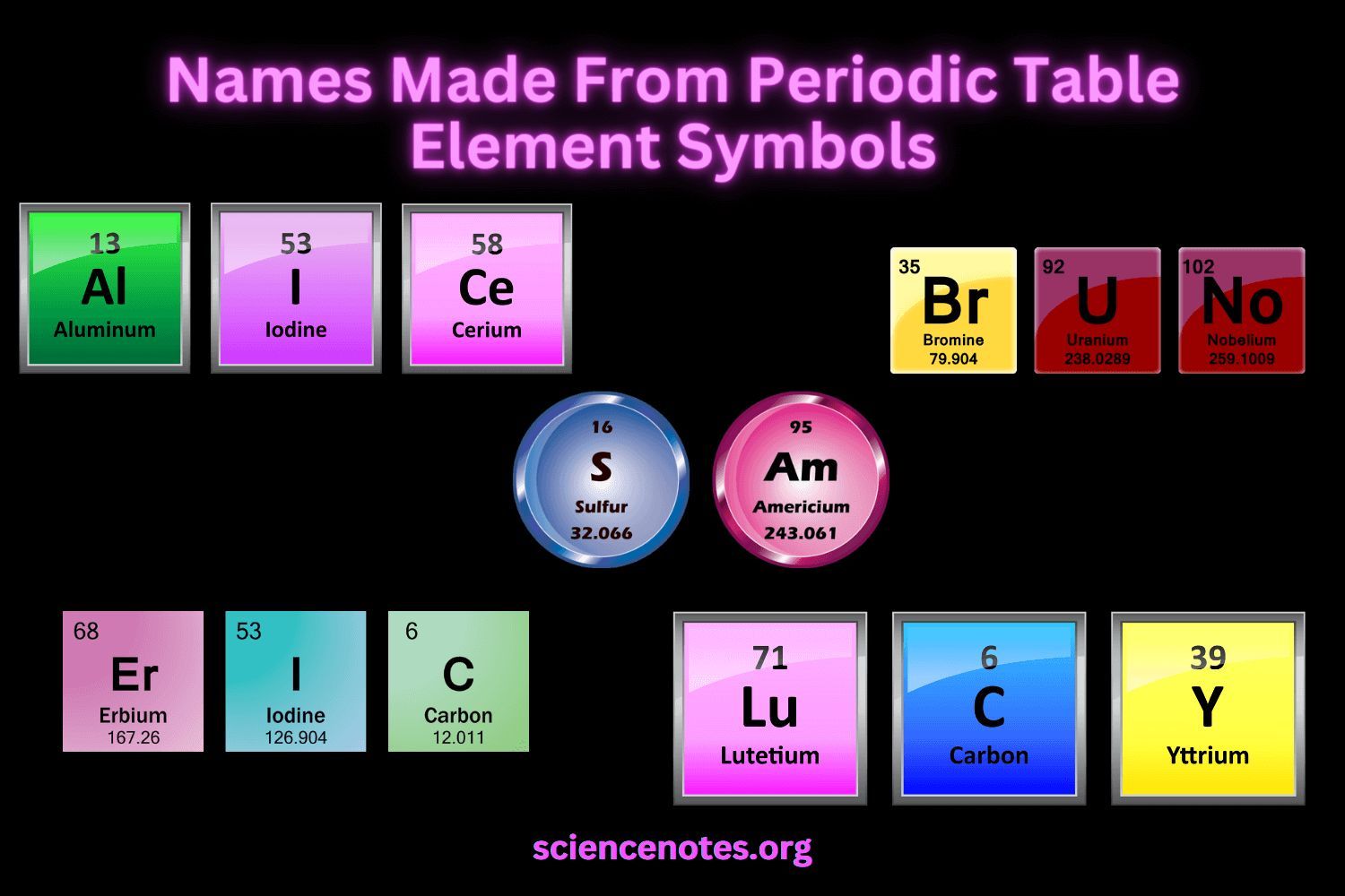 Periodic Table With Names And Symbols Explainer: How A New Element