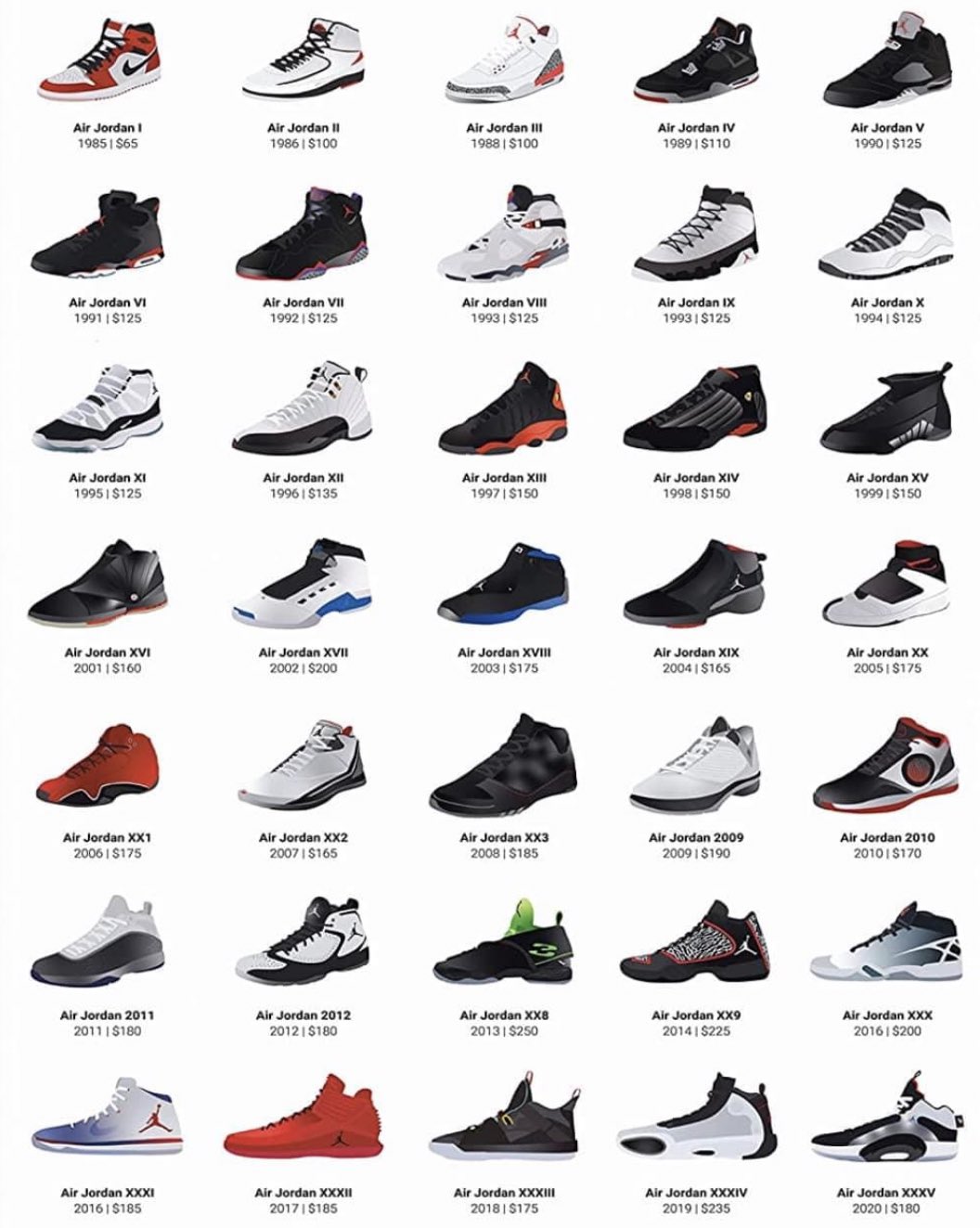 Mexican Jordans Memes