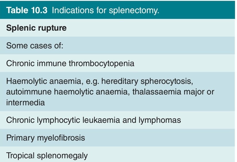 A 🧵 on 🏮𝗛𝗬𝗣𝗢𝗦𝗣𝗟𝗘𝗡𝗜𝗦𝗠 Few questions 🛑 46yrs old male patient with ...