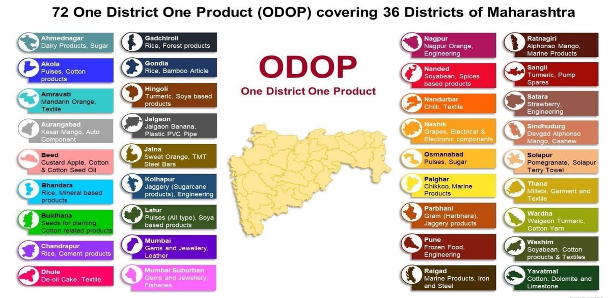 In 2017, UP was one of the POOREST states of India But then, a policy ...