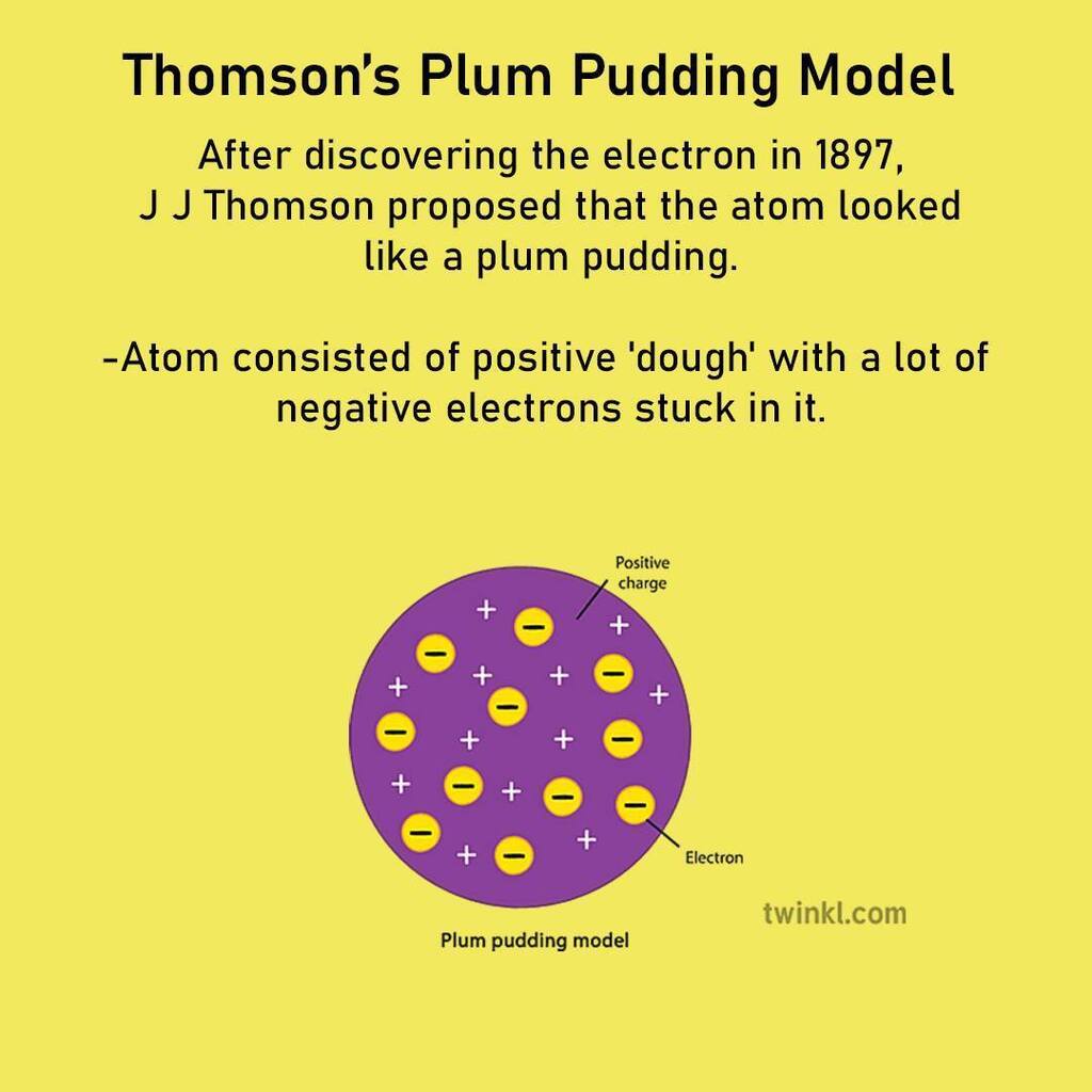 Plum Pudding Model