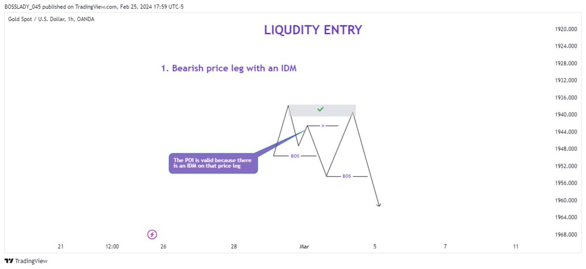 A MUST STUDY‼️ LIQUIDITY ENTRY Most times traders ignore the importance ...