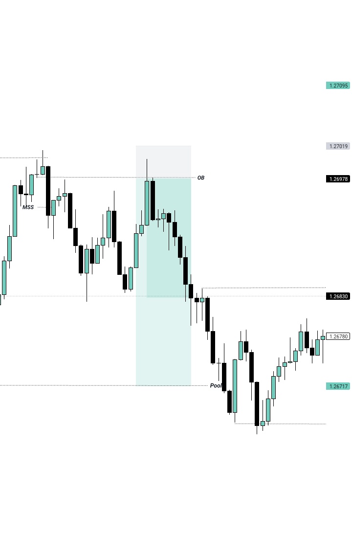 Let's learn about Liquidity Sweeps. •What they are •The Logic behind ...