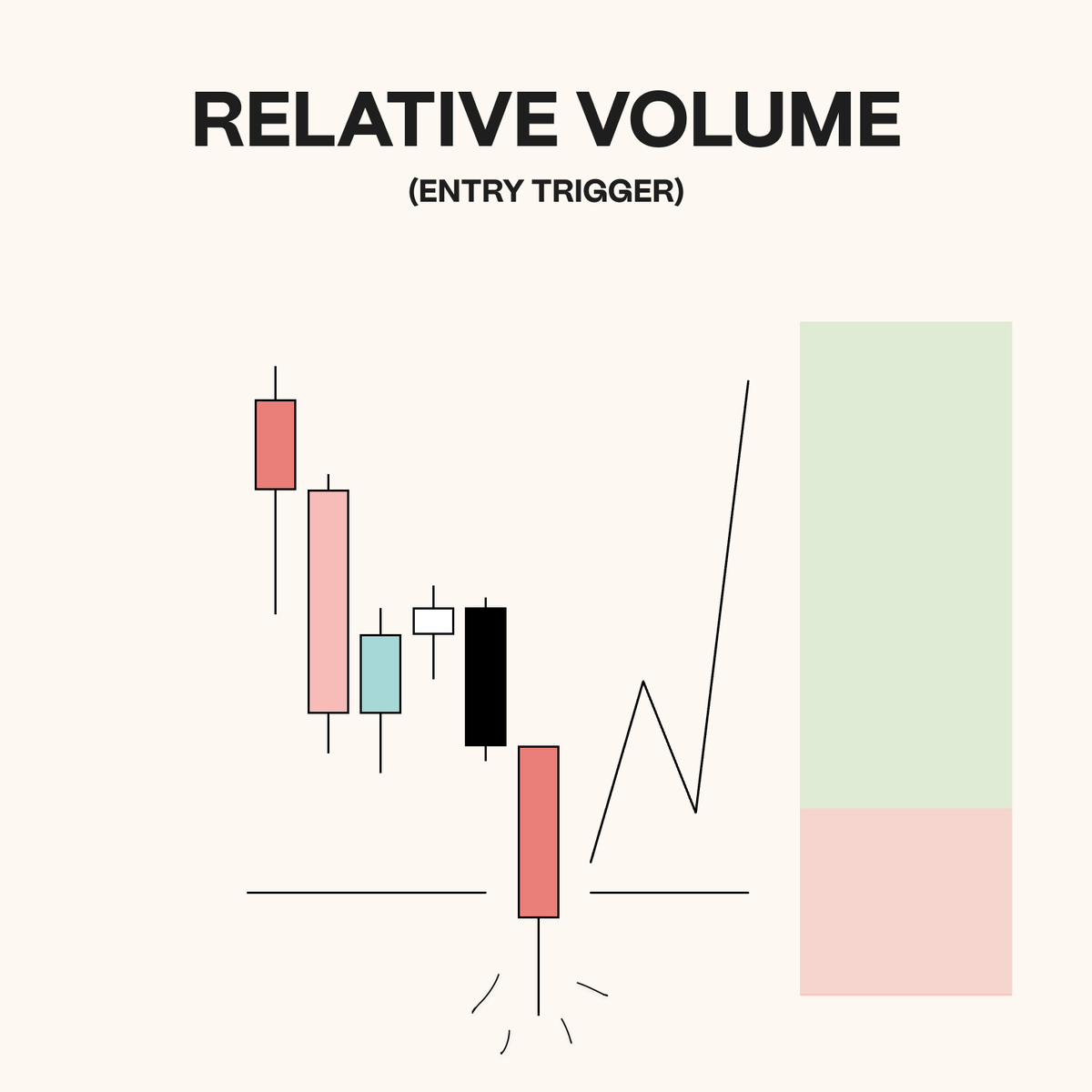 Relative Volume: Entry Trigger a thread 🧵 - Thread from Luckshury ...