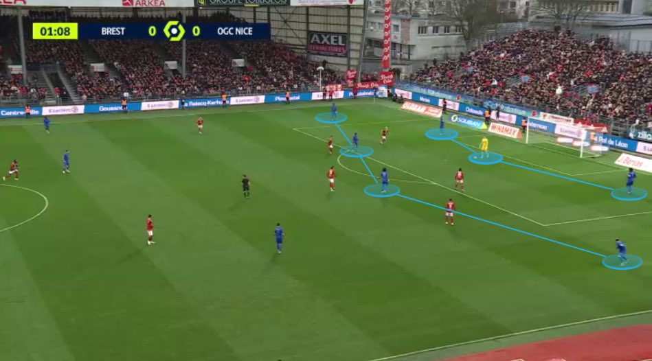 NICE TACTICAL ANALYSIS🔥 ️ A detailed deep dive on OGC NICE and their ...