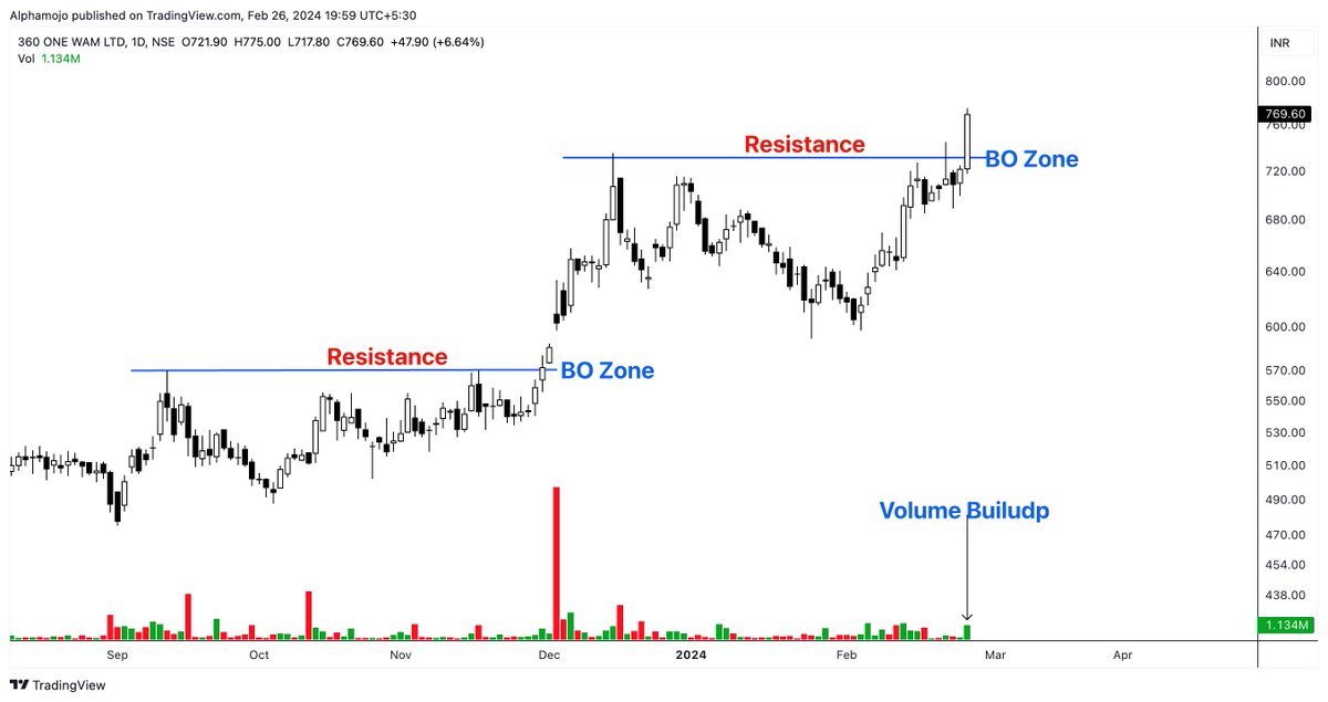 Top 13 Breakout Stocks You Should Not Miss!🚀🚀🎯 Remember, Select the ...