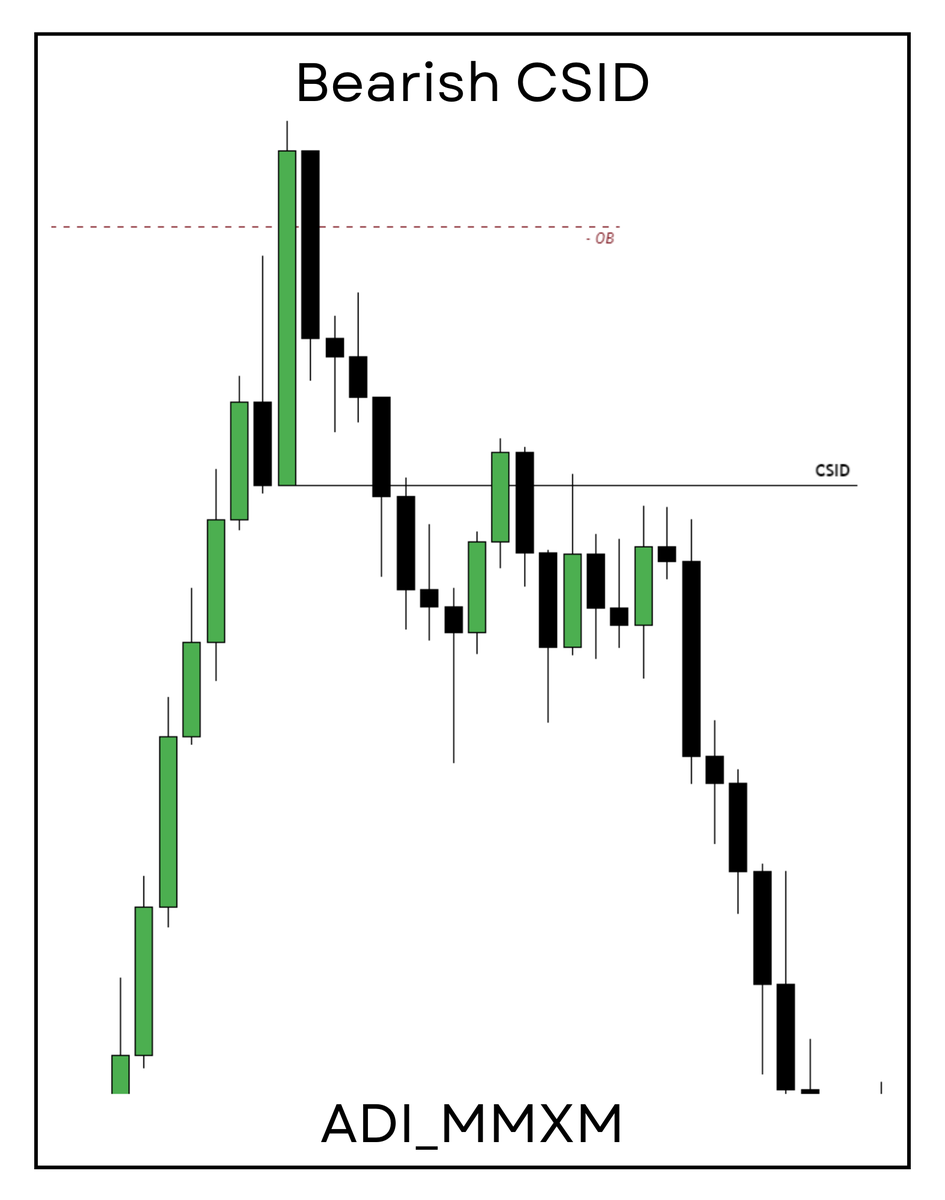 ICT Change In State Of delivery - How To Use Them A Thread 🧵 - Thread ...