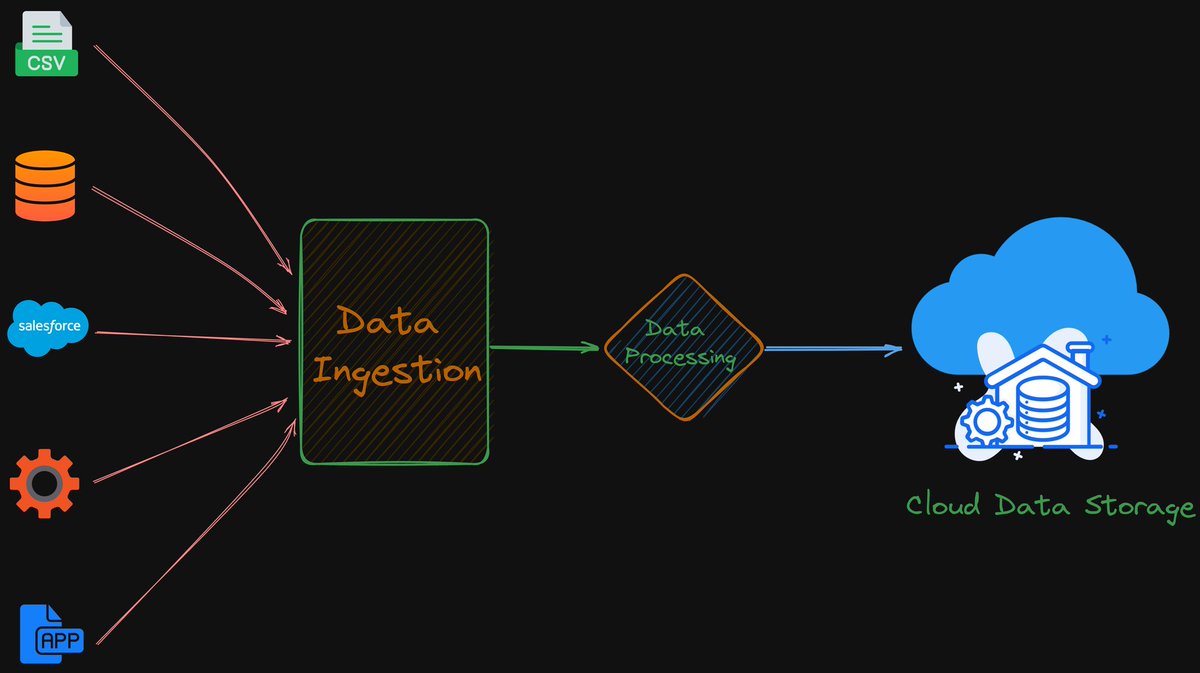 Sasi 📊📈's Threads – Thread Reader App