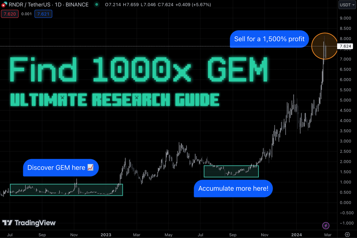 Some are happy with 10% profit, others make 100x gains on low-caps 📈 ...