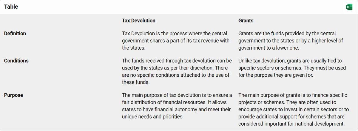 Several Indian states have claimed that they have not been receiving ...