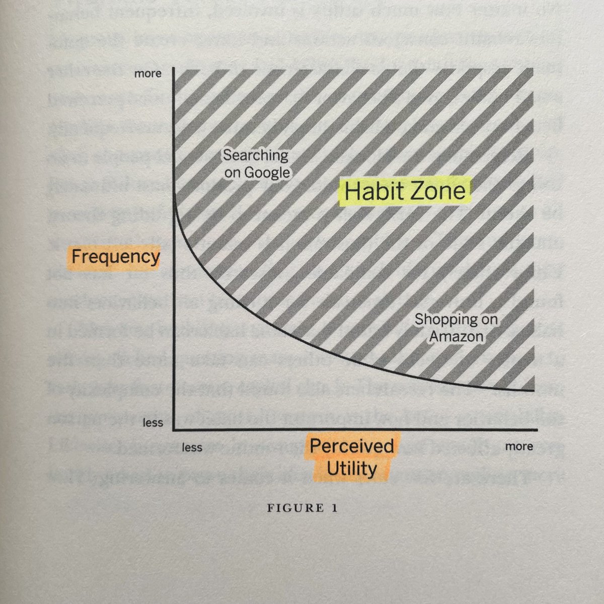 “Hooked by Nir Eyal” A definitive guide to driving customer engagement ...