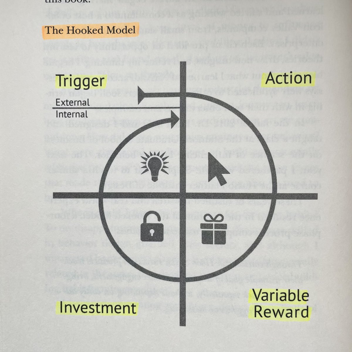 “Hooked by Nir Eyal” A definitive guide to driving customer engagement ...