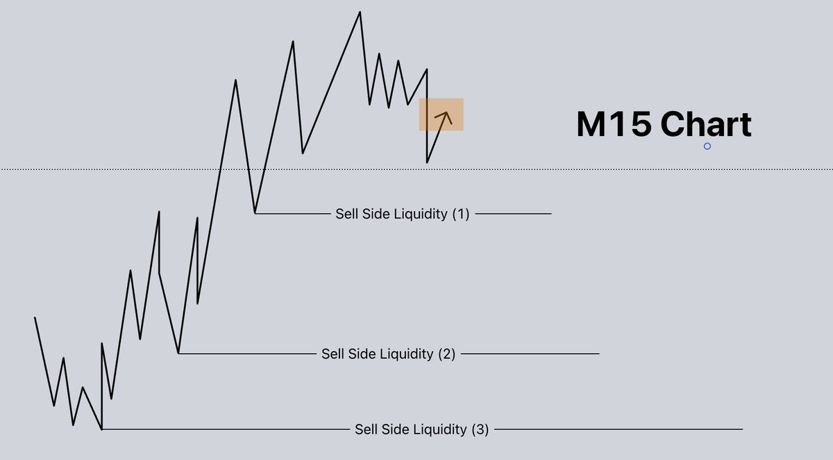 Understanding DOL will Change Your Trading! There are so many talented ...