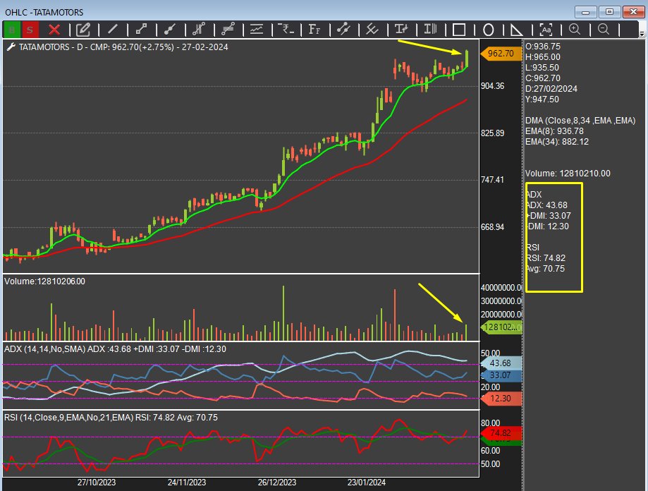 I developed a small scanner to find stocks making 52 week high. Ran ...