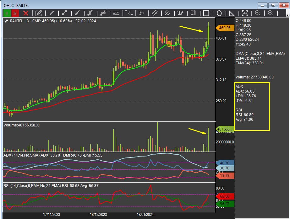 I developed a small scanner to find stocks making 52 week high. Ran ...