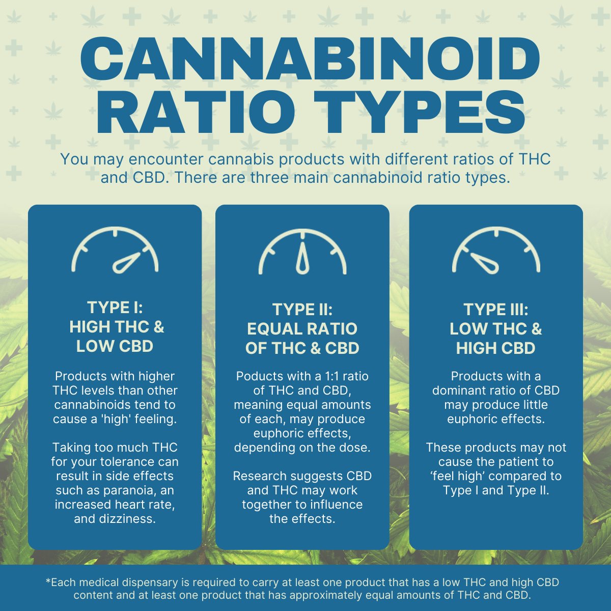 Cbd Thc Ratio Finding The Best CBD:THC Ratios And Products For Pain