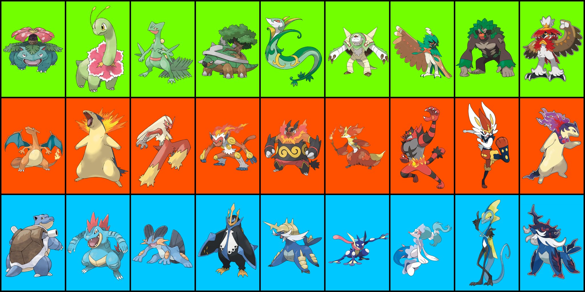 Pokemon Starter Evolution Chart