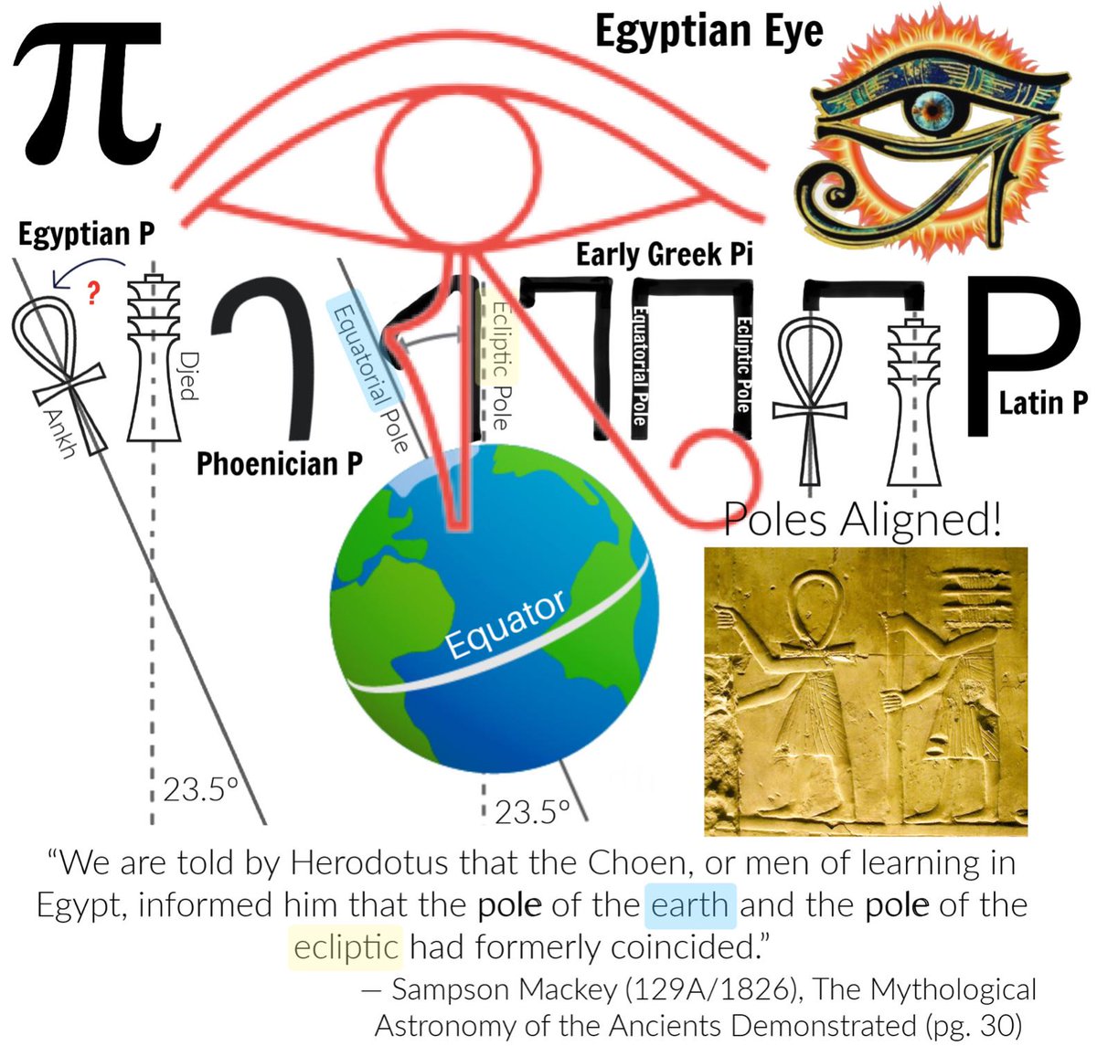 The Way of the ANKH: The Numerical Doctrine of the Ancient Egyptian ...