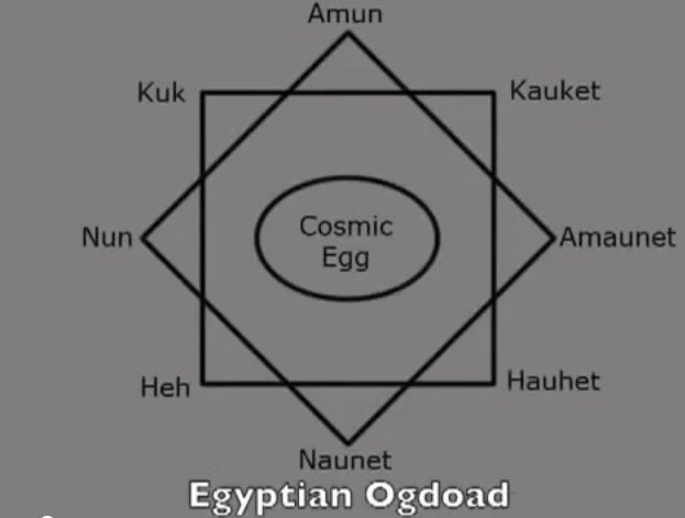 The Way Of The Ankh The Numerical Doctrine Of The Ancient Egyptian