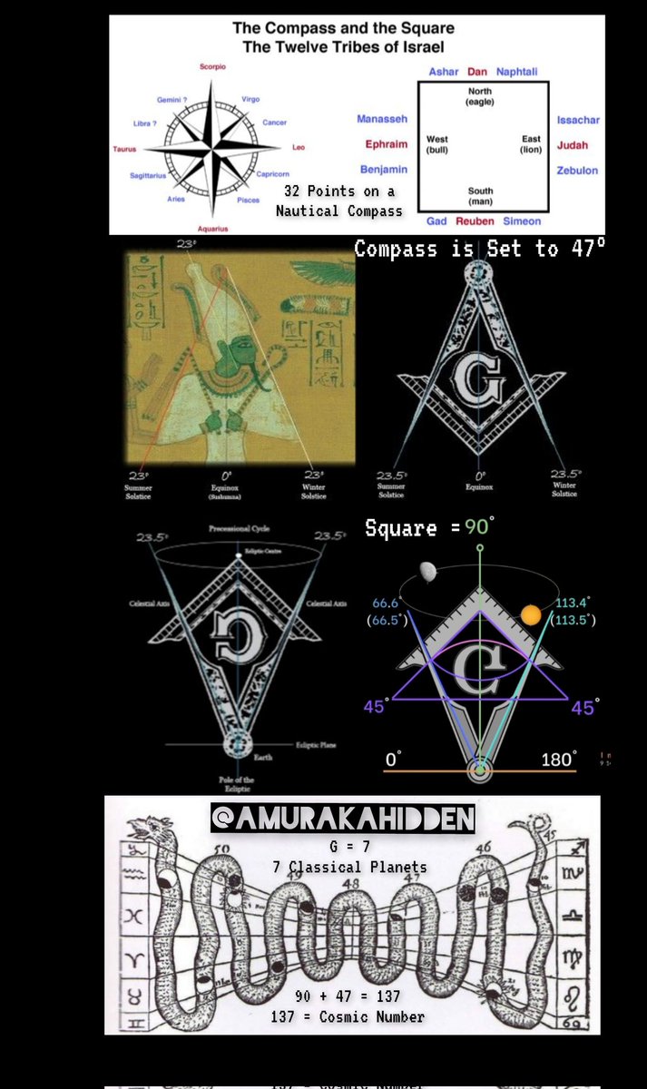 The Way of the ANKH: The Numerical Doctrine of the Ancient Egyptian ...