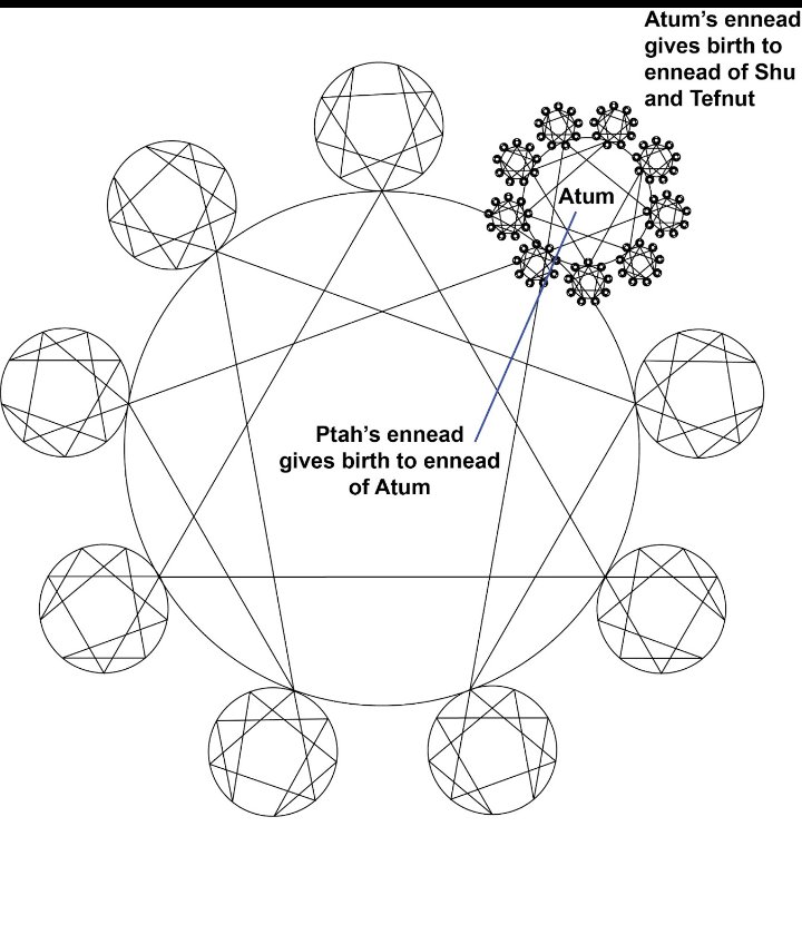 The Way of the ANKH: The Numerical Doctrine of the Ancient Egyptian ...