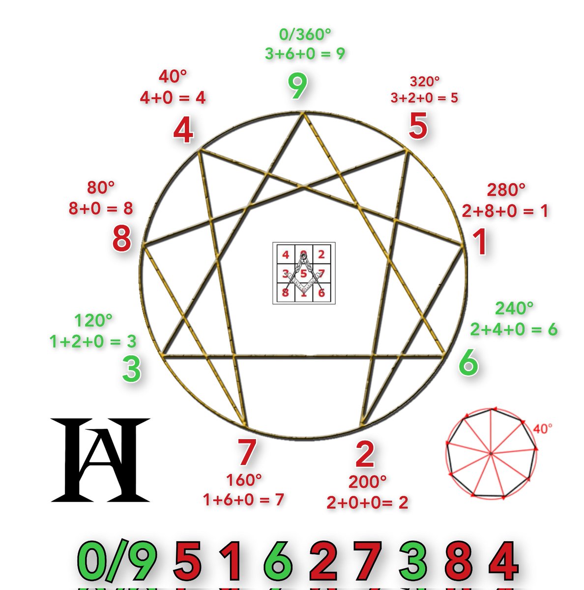 The Way of the ANKH: The Numerical Doctrine of the Ancient Egyptian ...