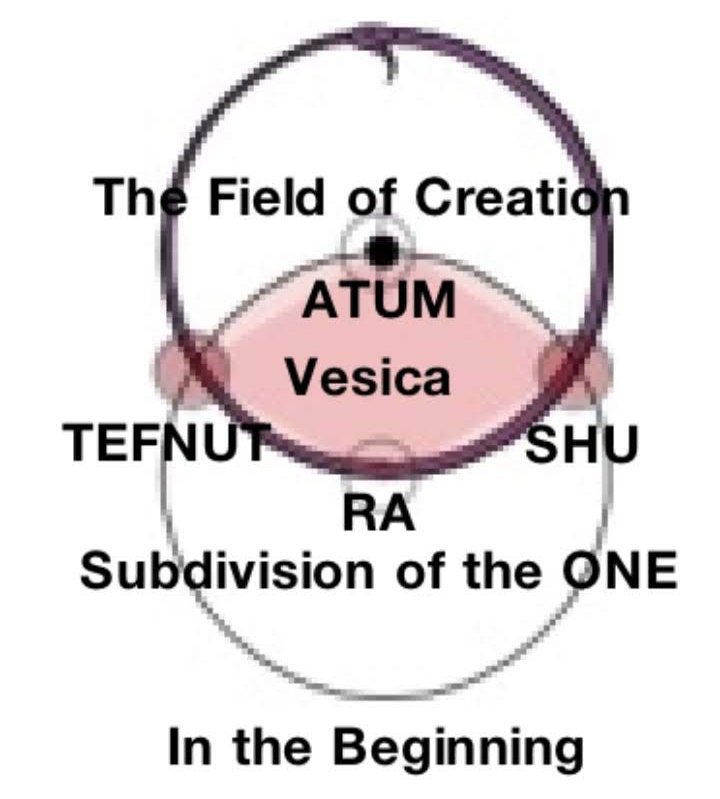 The Way of the ANKH: The Numerical Doctrine of the Ancient Egyptian ...