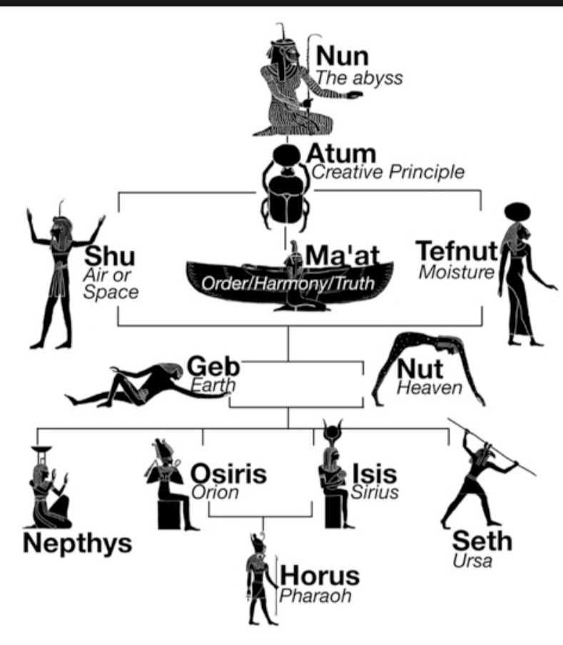 The Way of the ANKH: The Numerical Doctrine of the Ancient Egyptian ...