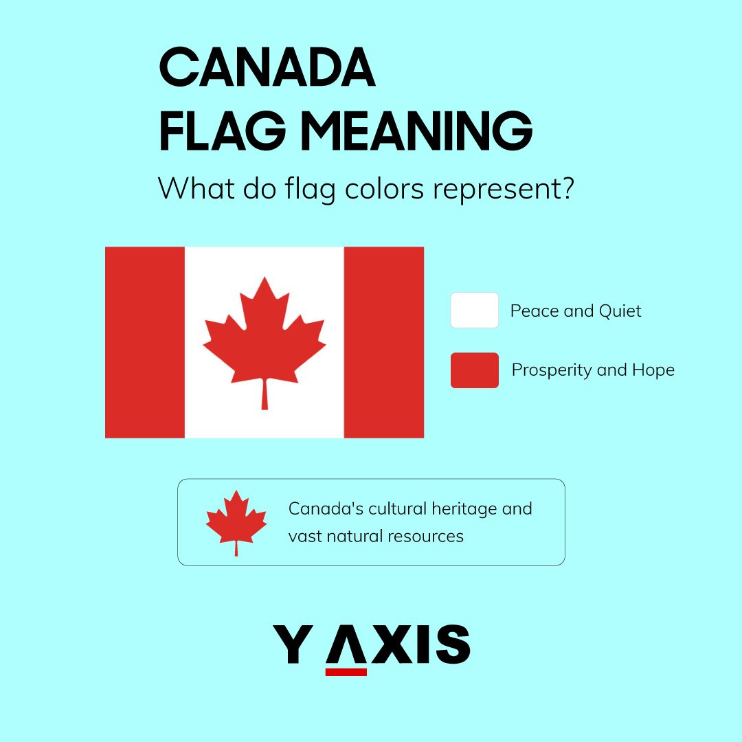 National Colours Of Canada