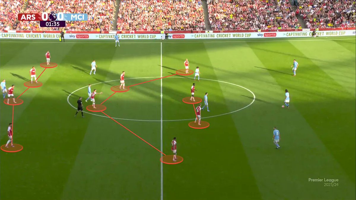 Billy has a good piece out that covers why Arsenal have struggle with ...