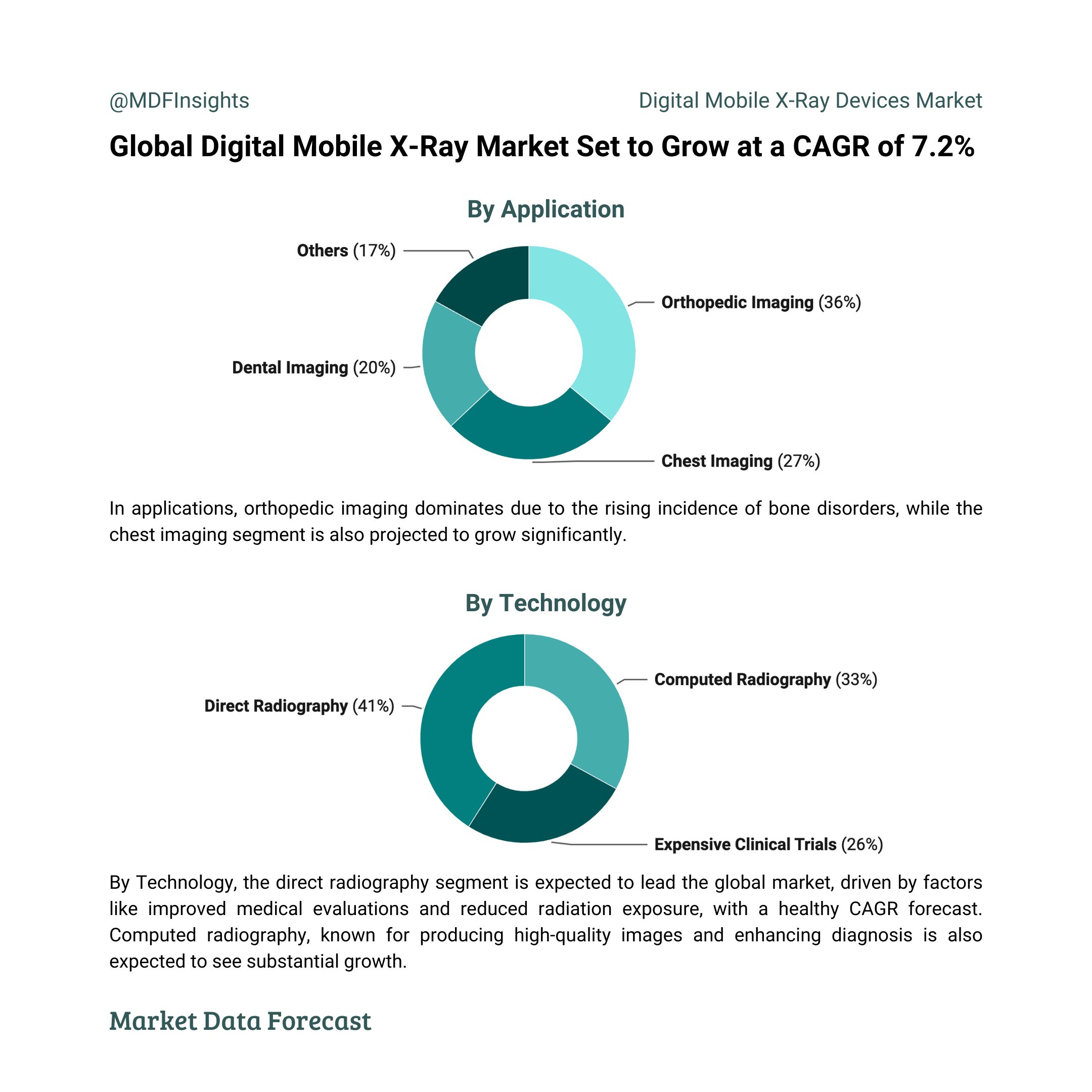 How To Forcast Chests Hotsell | emergencydentistry.com
