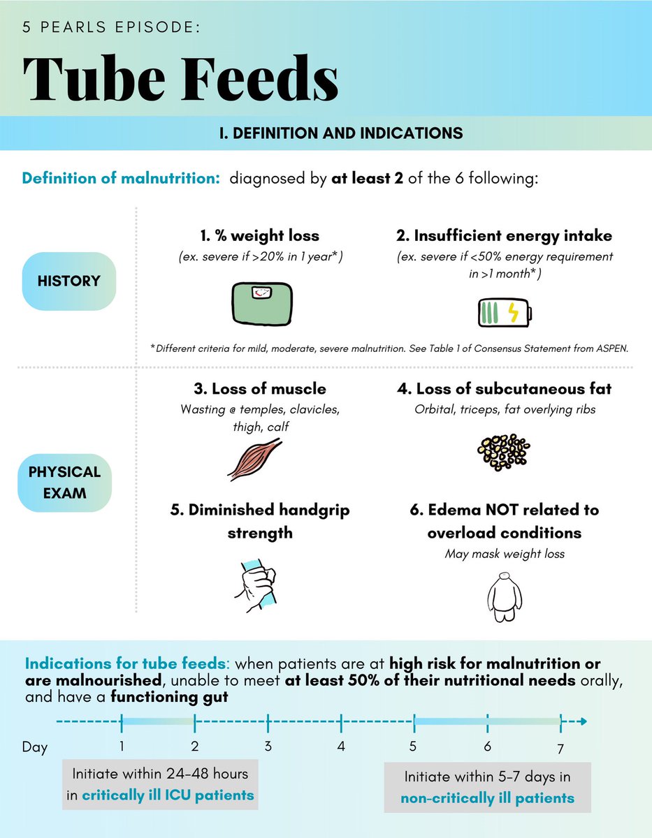 1/ 🚨 NEW #5Pearls episode all about tube feeds!🚨 So many good ...