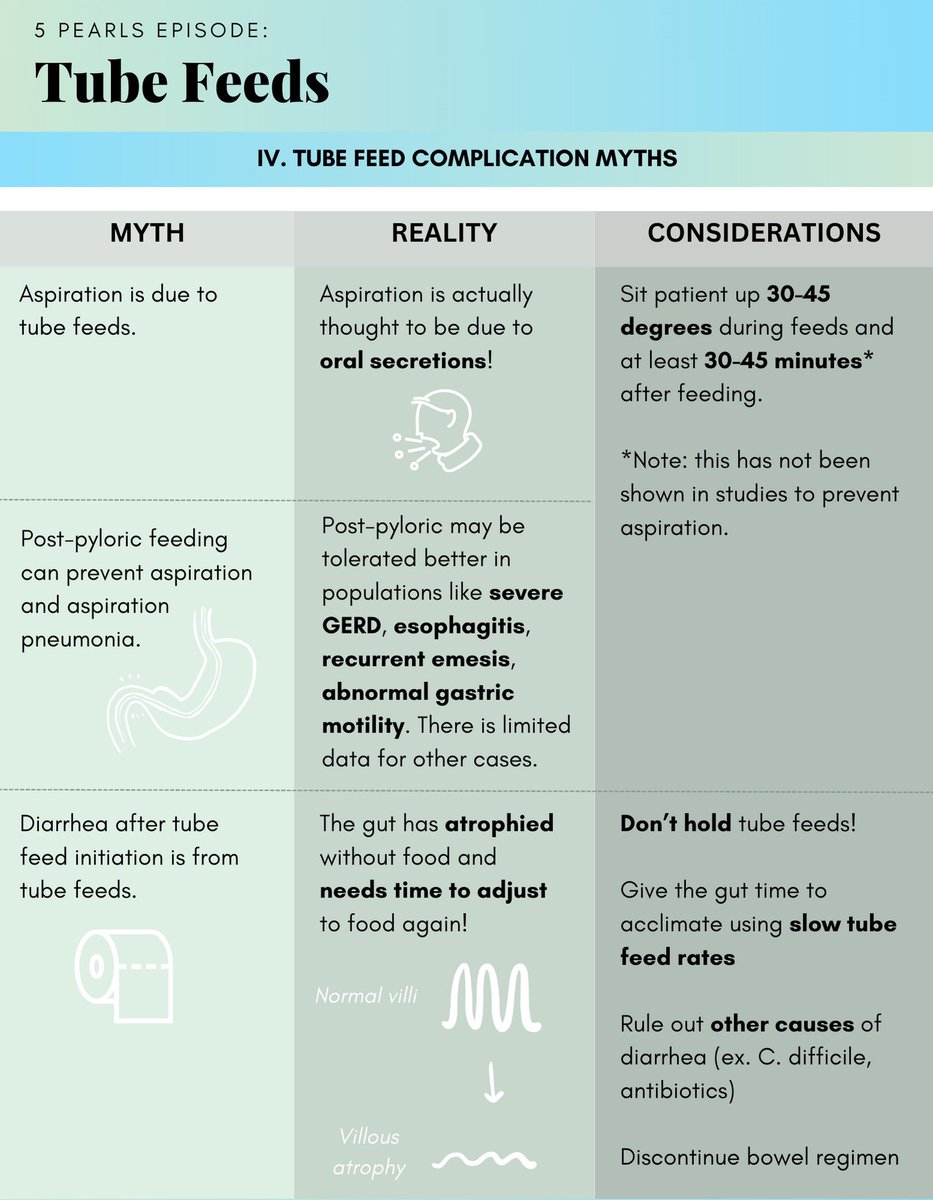 1/ 🚨 NEW #5Pearls episode all about tube feeds!🚨 So many good ...
