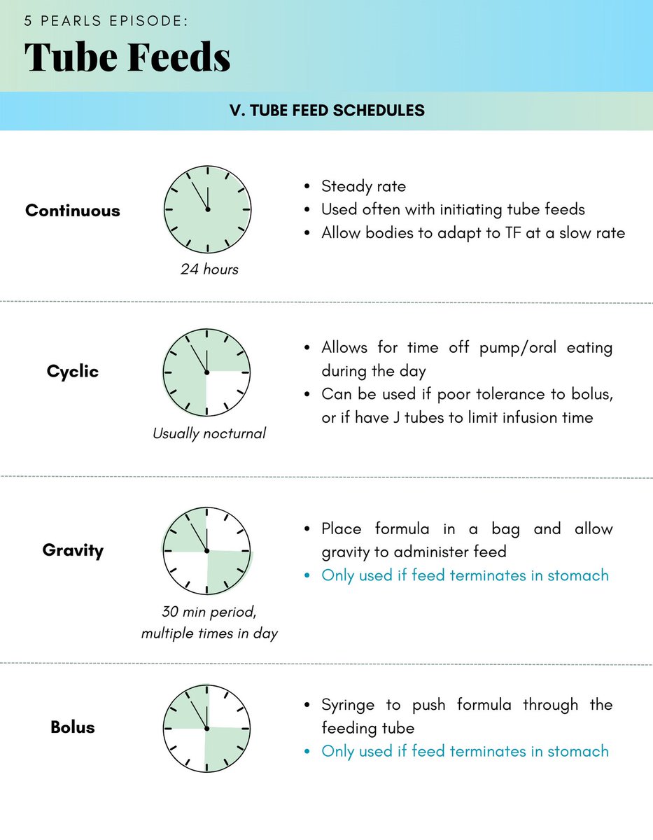 1/ 🚨 NEW #5Pearls episode all about tube feeds!🚨 So many good ...