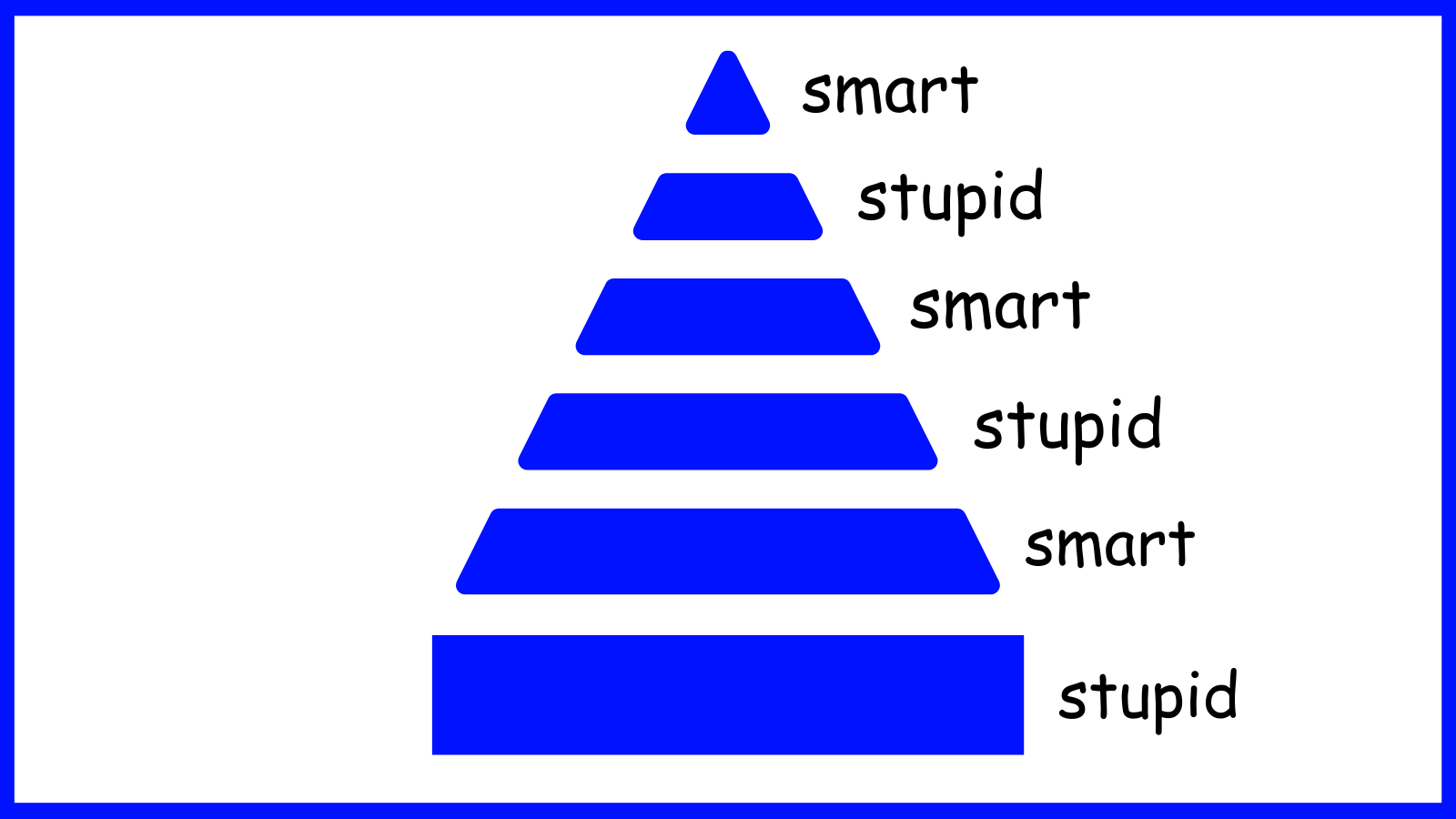 Blank Caste System Pyramid